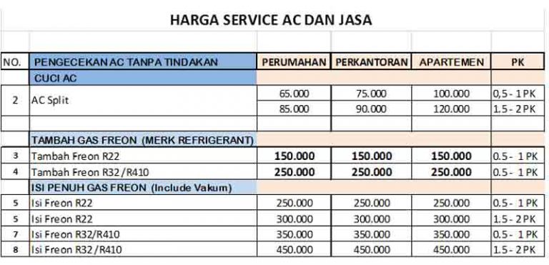 Service AC Terdekat Jabodetabek - Servicejasa